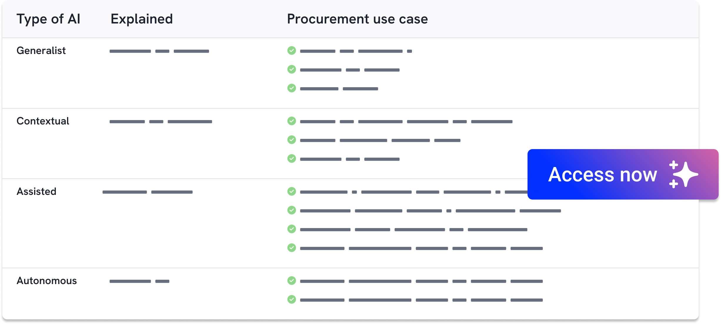 ProcurePro | Practical AI Use Cases for Contractors